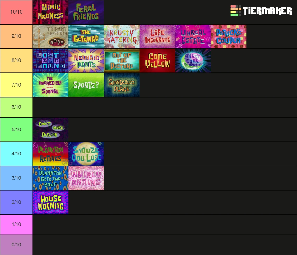 SpongeBob Season 10 Tier List | Fandom