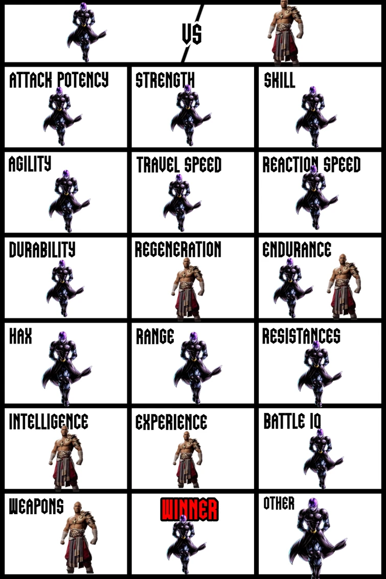 Bored so made a debate chart of my 5th most wanted Dragon ball matchup ...