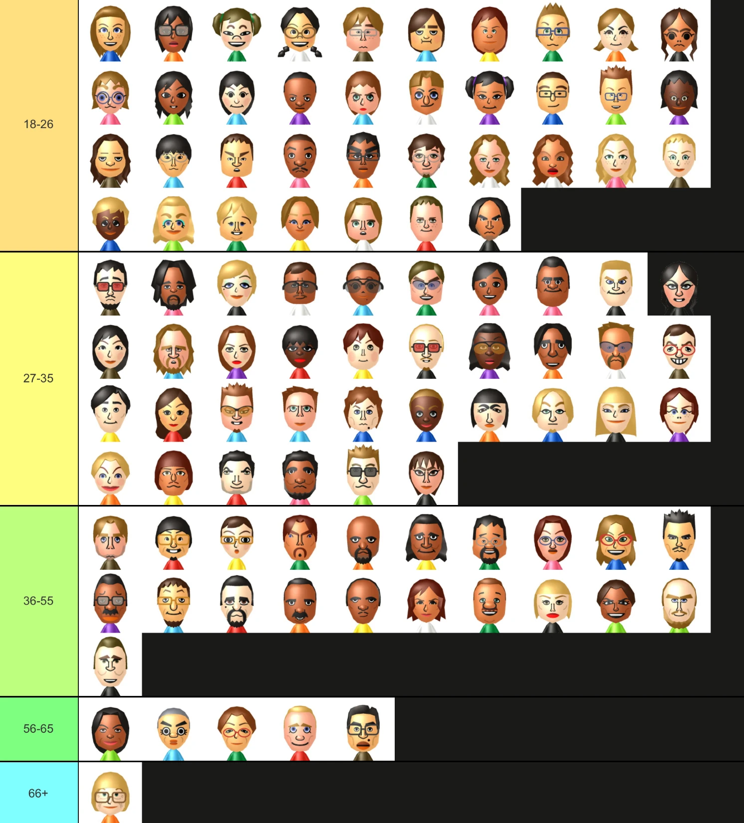 My Age Headcanons | Fandom