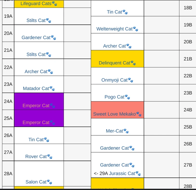 Discuss Everything About Battle Cats Wiki | Fandom