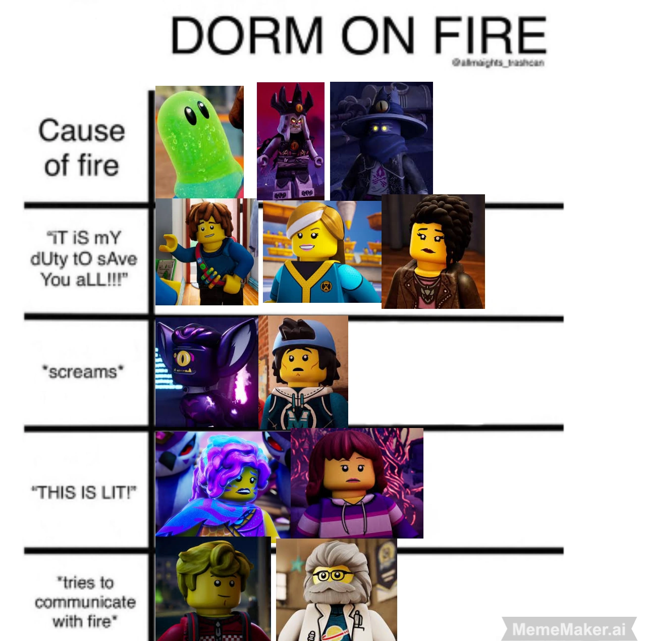 Fire | Fandom