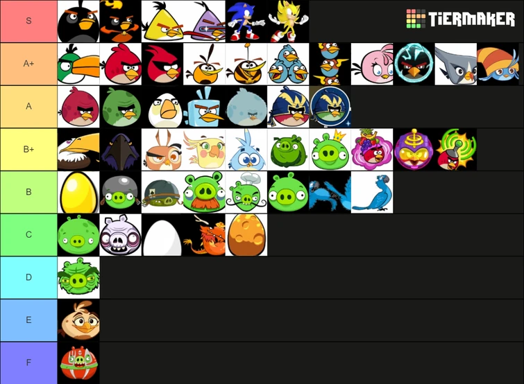 My Angry Birds characters tier list. | Fandom