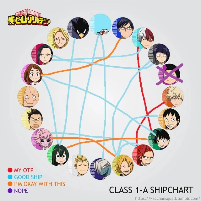 My MHA/BNHA Ships | Fandom