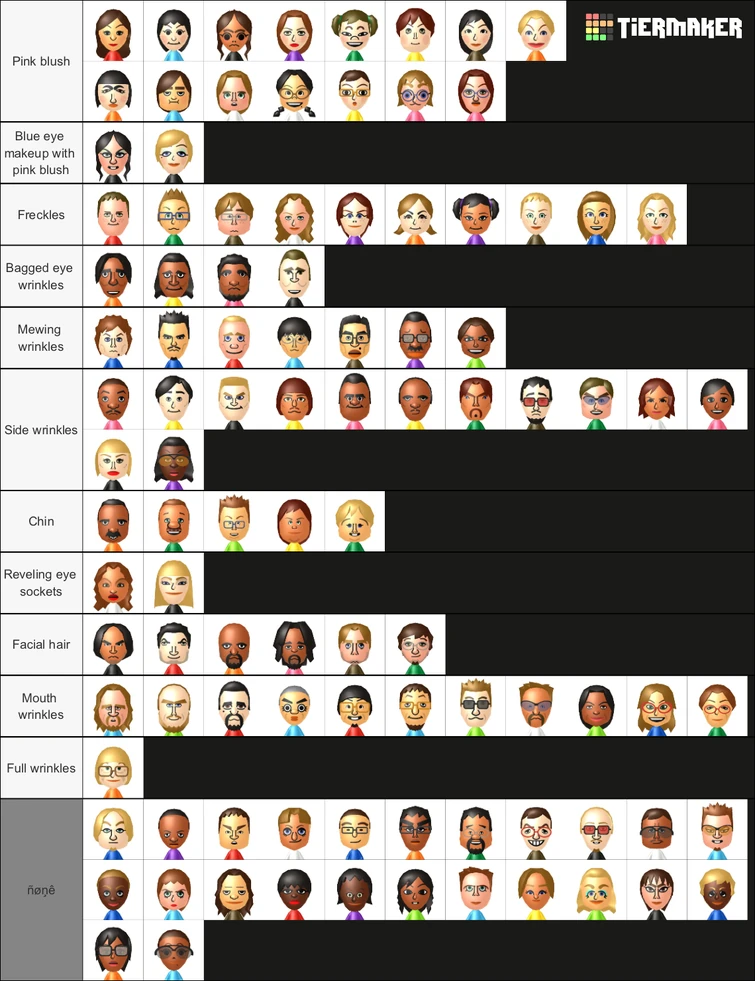 Wii CPU Miis using the facial features list: | Fandom