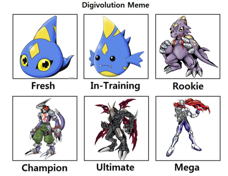 Discuss Everything About DigimonWiki | Fandom