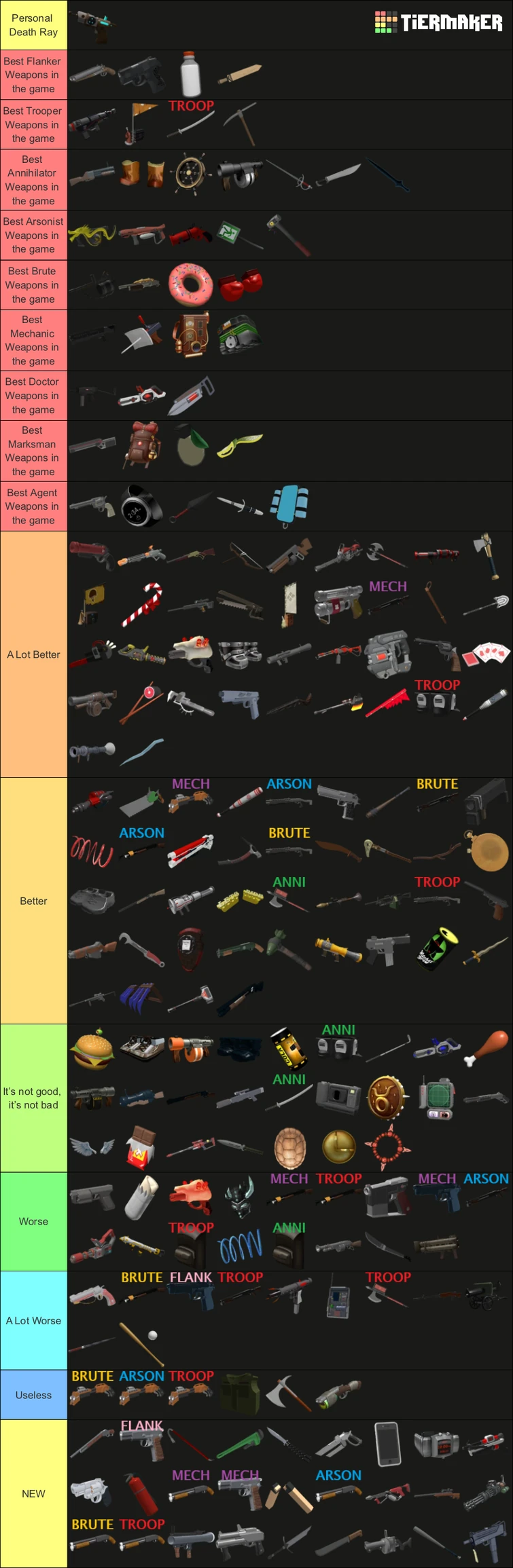 !!!WARNING!!! !!!!OPINIONS!!!! Ranking TC2 Weapons | Fandom