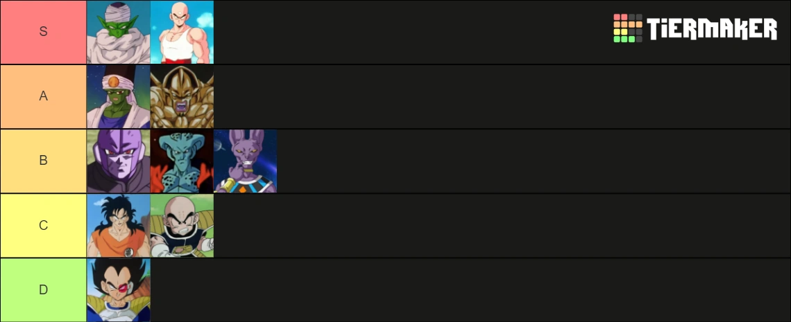 Goku rival tier list | Fandom