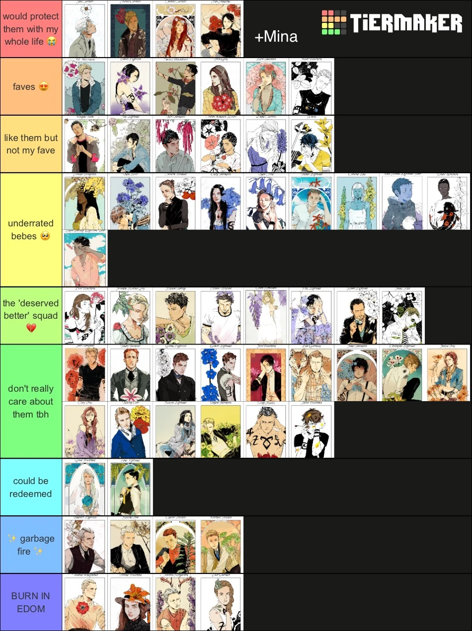 Tier ranking | Fandom