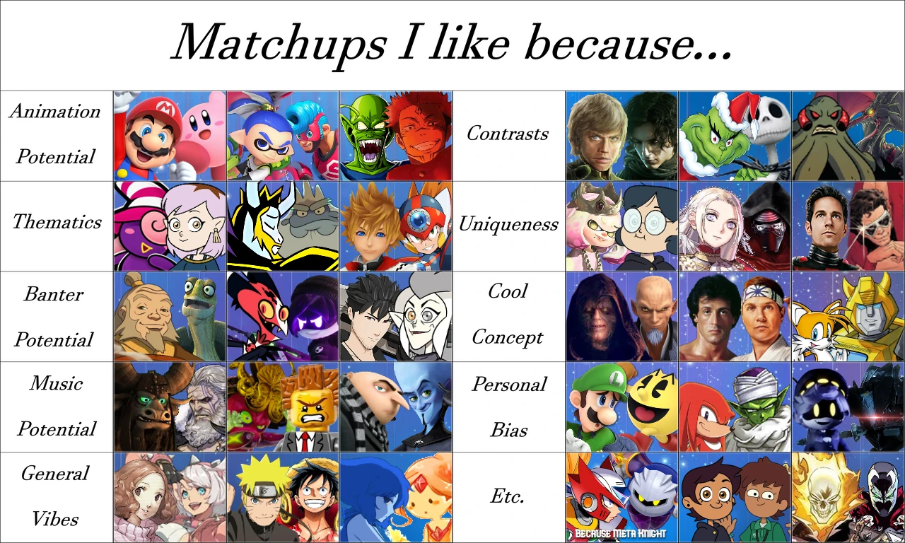 "Matchups I Like Because..." Chart | Fandom