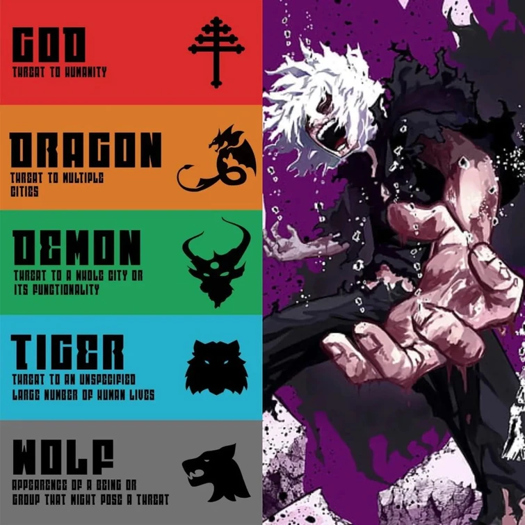 What threat levels are they? | Fandom