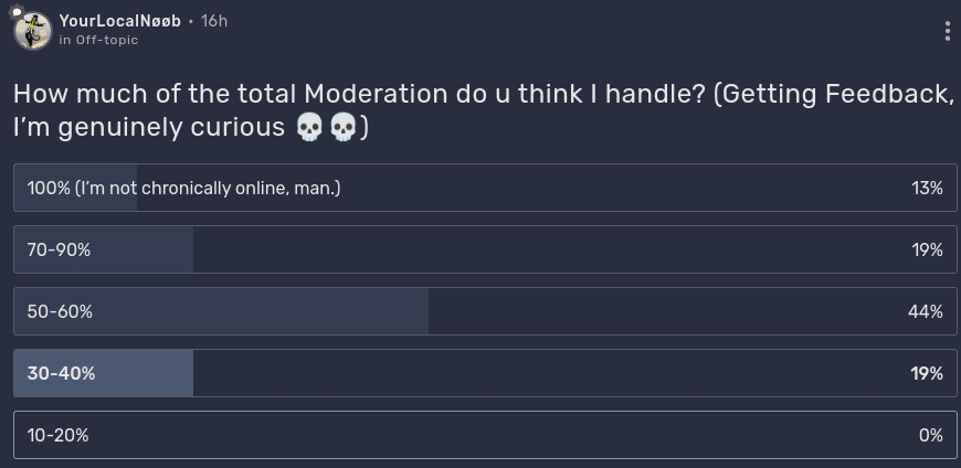 Surprising results | Fandom