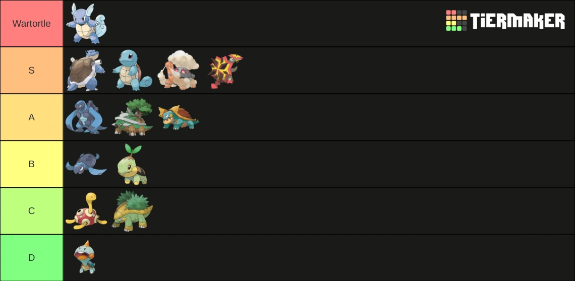 Turtle/Tortoise tier list | Fandom