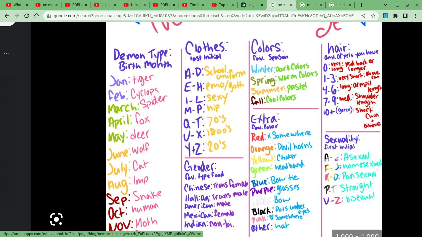 i'm making a demon oc | Fandom