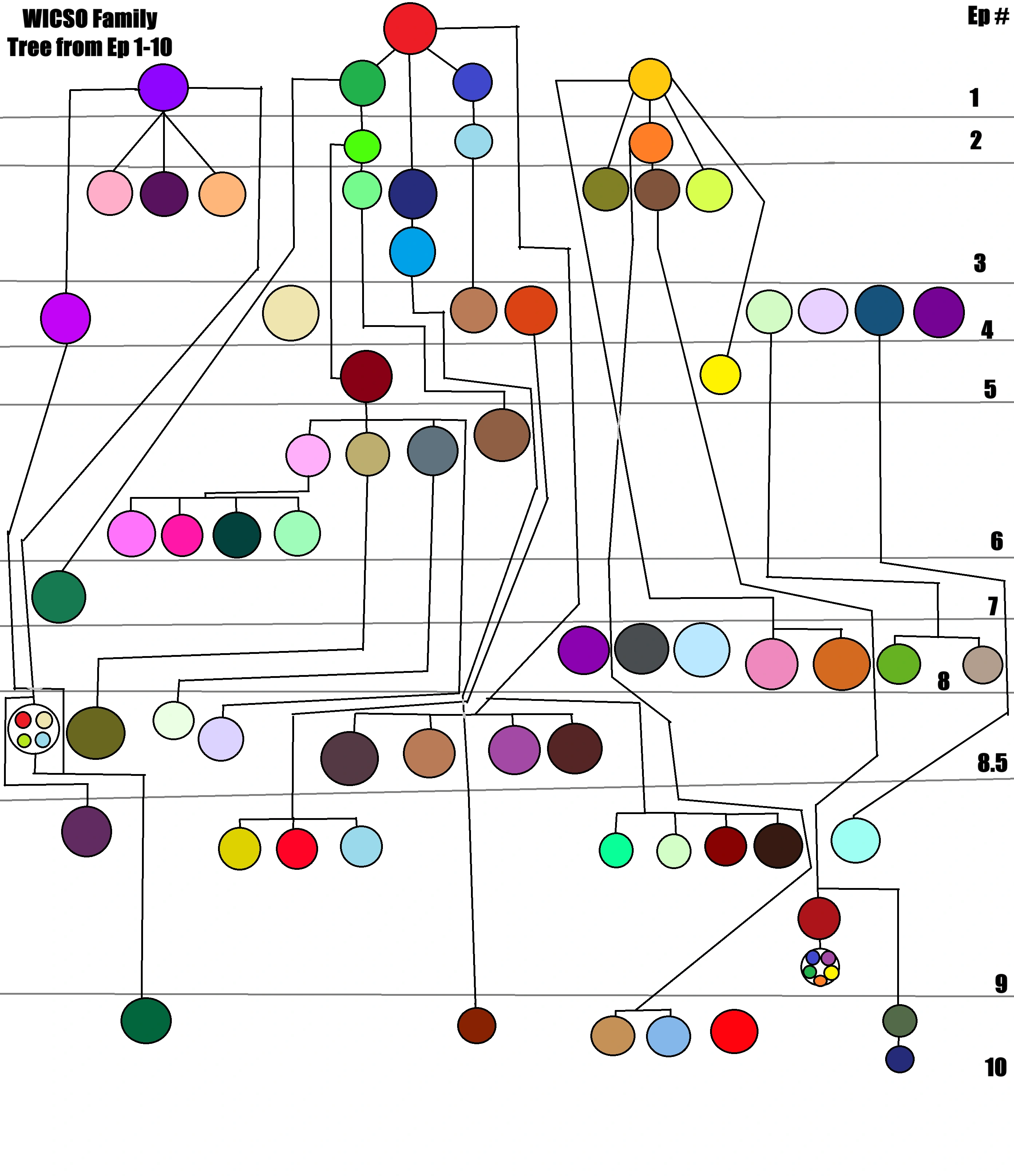 WICSO family tree from episodes 1 to 10 | Fandom