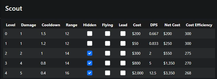 Discuss Everything About Tower Defense Simulator Wiki | Fandom