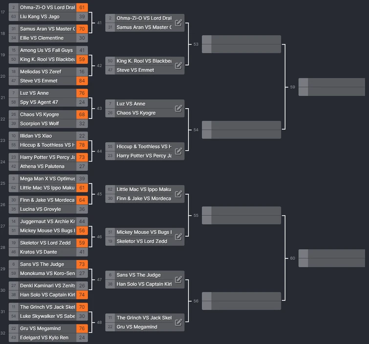 Current Results (my TOC) | Fandom