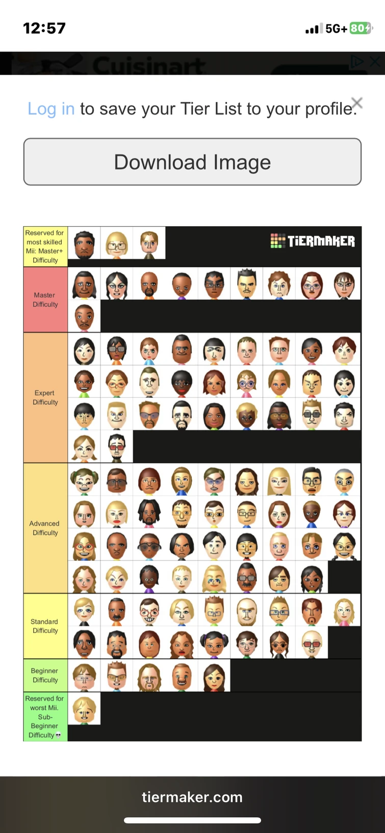 Mii Difficulty Ranking (by Skill Percentile) | Fandom