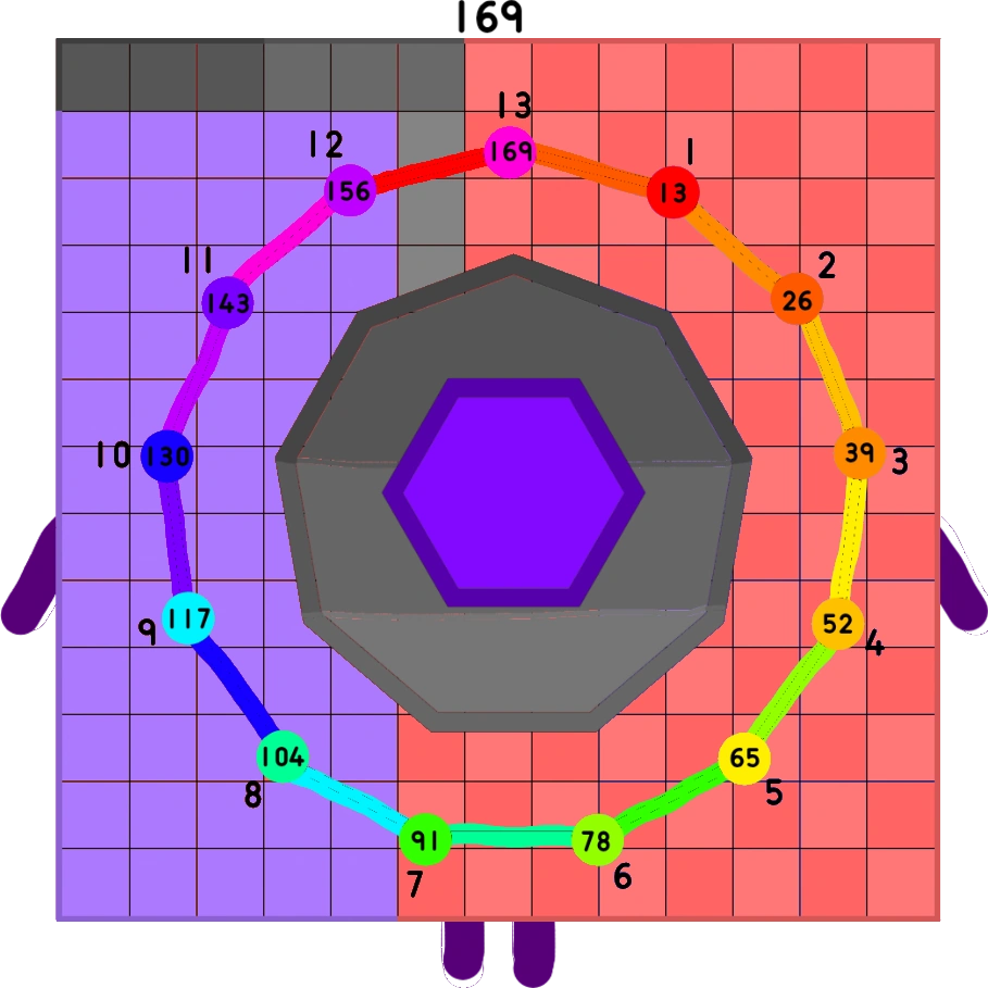 Numberblocks 169's back | Fandom