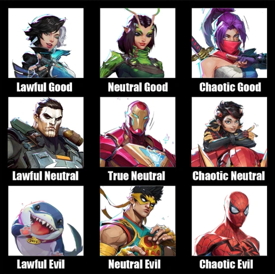 Marvel Rivals Player Alignment Chart | Fandom