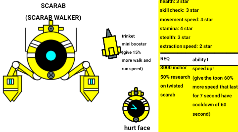 Scarab | Fandom
