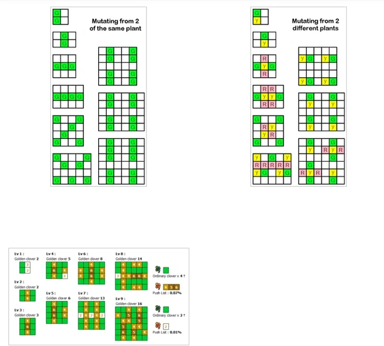 Tips for obtaining bakeberry? | Fandom