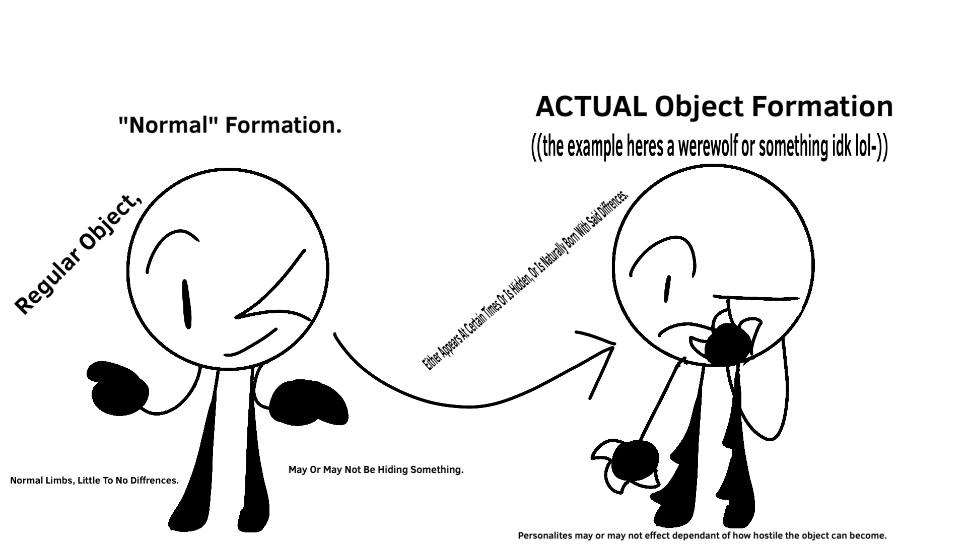 Something related to a silly theory, | Fandom