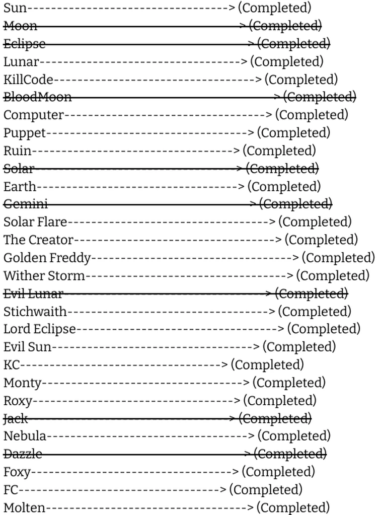 The thing I've been working on | Fandom