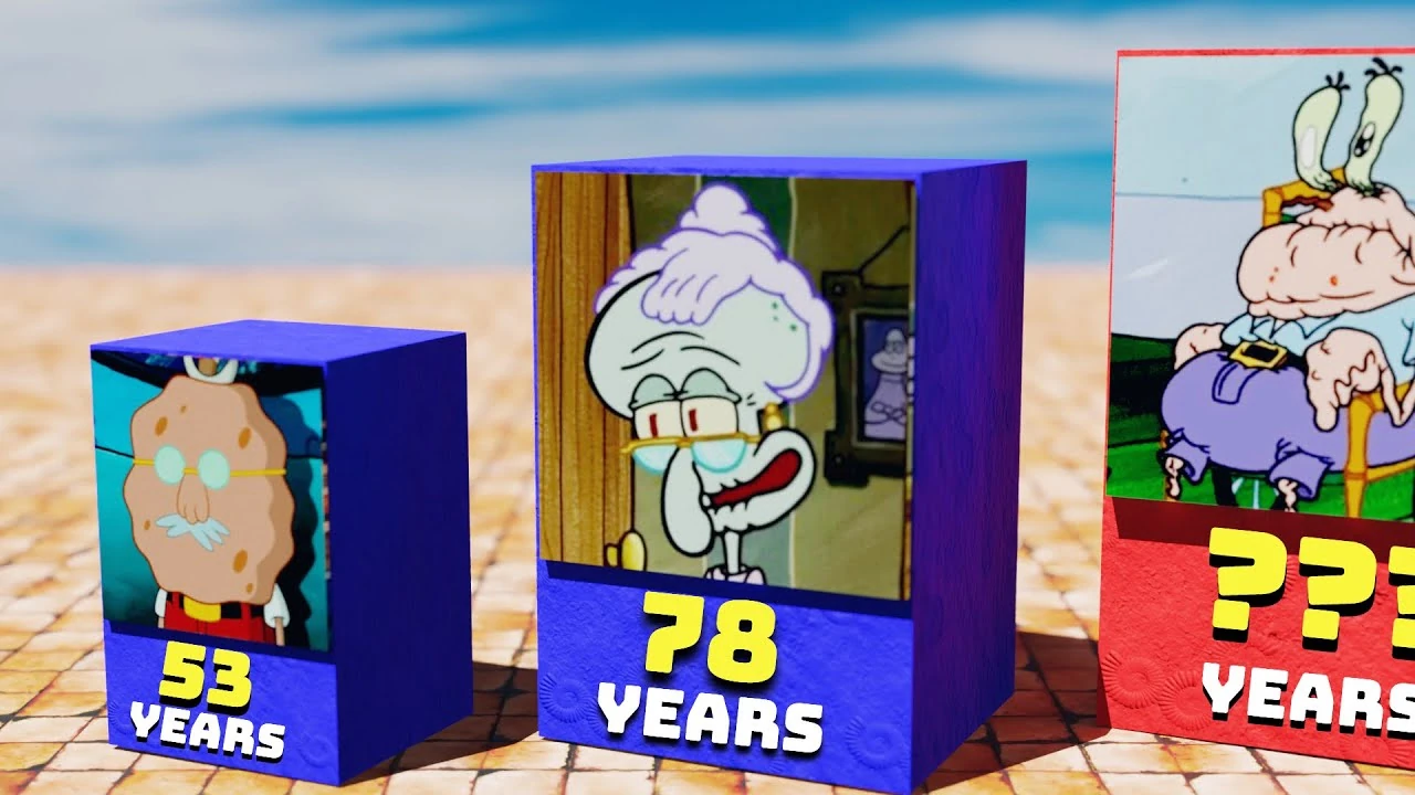 SpongeBob character ages | Fandom
