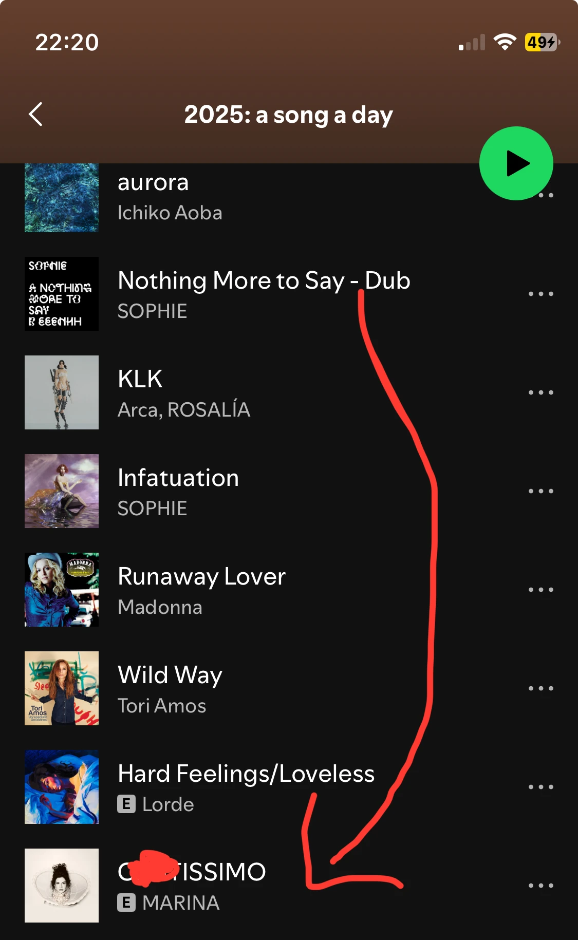 peeps’ playlist: apr 10! | Fandom