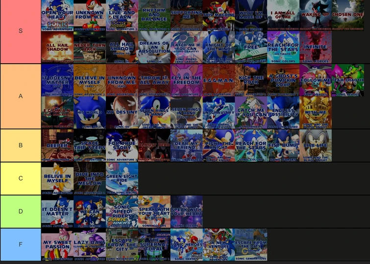 Sonic Songs Tier List | Fandom