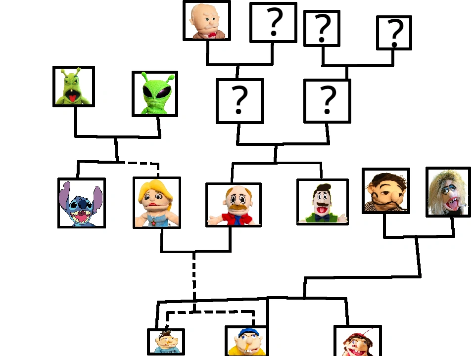 the SML family tree part 1 | Fandom