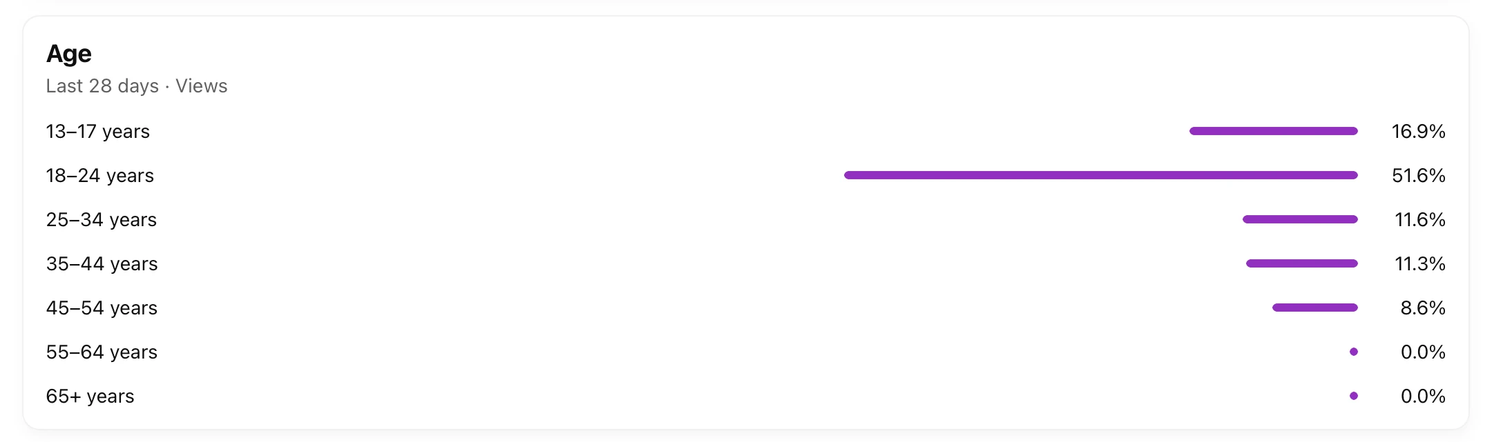 40 year old ppl watch my content 😭😭😭😭 | Fandom