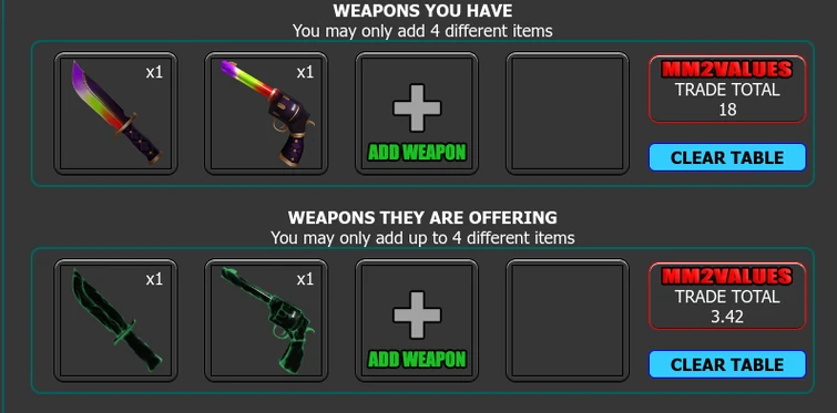 Discuss Everything About Murder Mystery 2 Wiki | Fandom