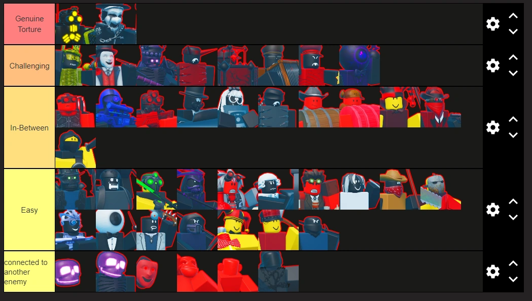 making a chapter 3 tierlist(first post) | Fandom