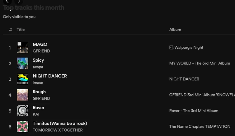 Post your top 10 most listened to Spotify tracks! | Fandom