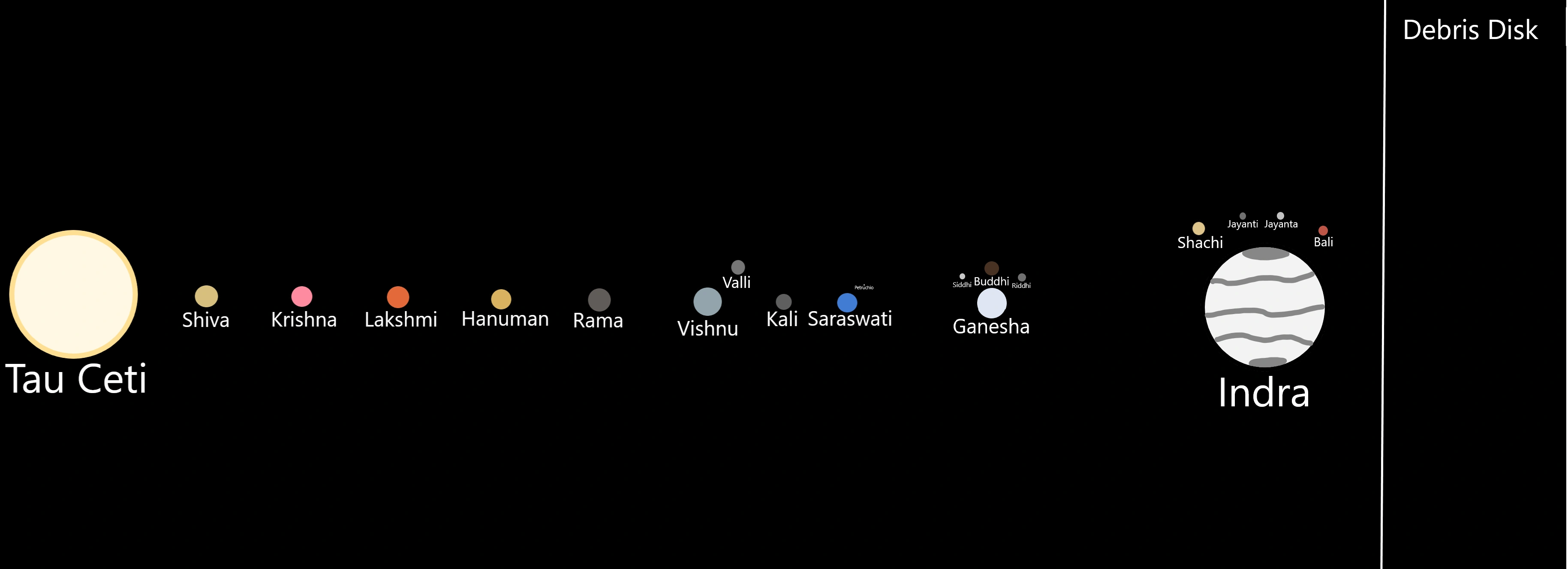 The Tau Ceti System | Fandom