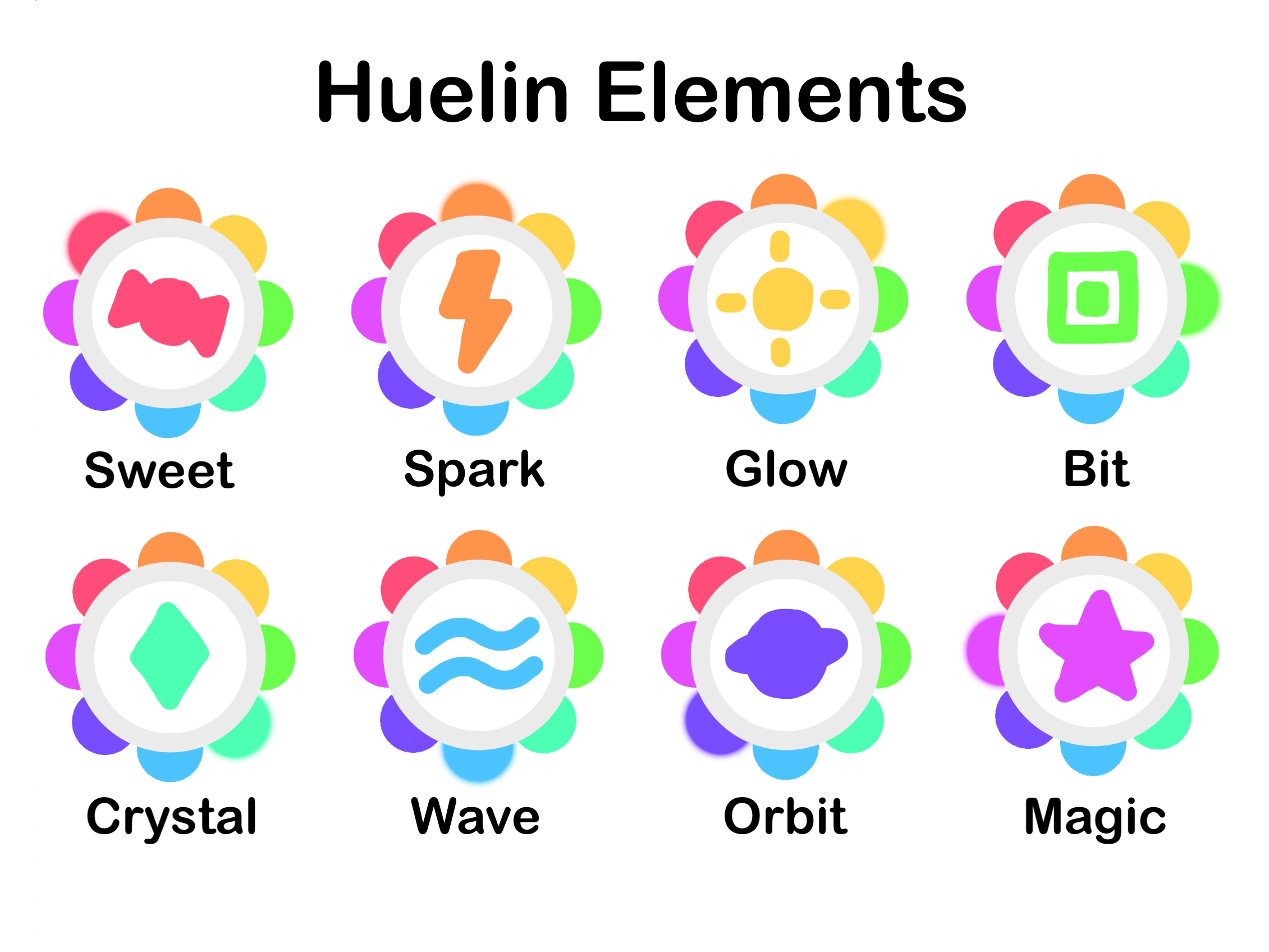 For my return to this community, here's the elements for a new class I ...