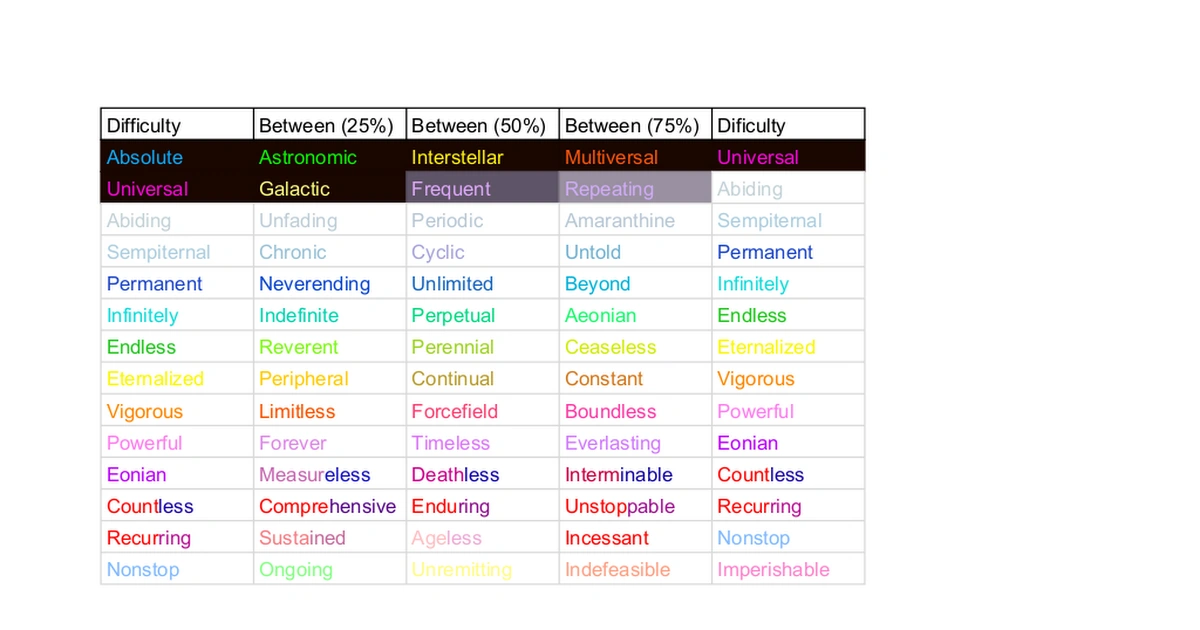 Here are the GD Difficulty Inbetweens | Fandom