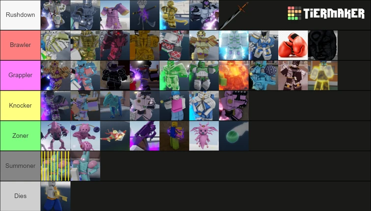 Stand and Spec Categories + Ranking | Fandom