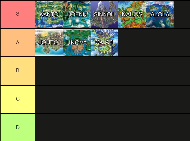pokemon regions ranked on what pokemon designs they introduce | Fandom