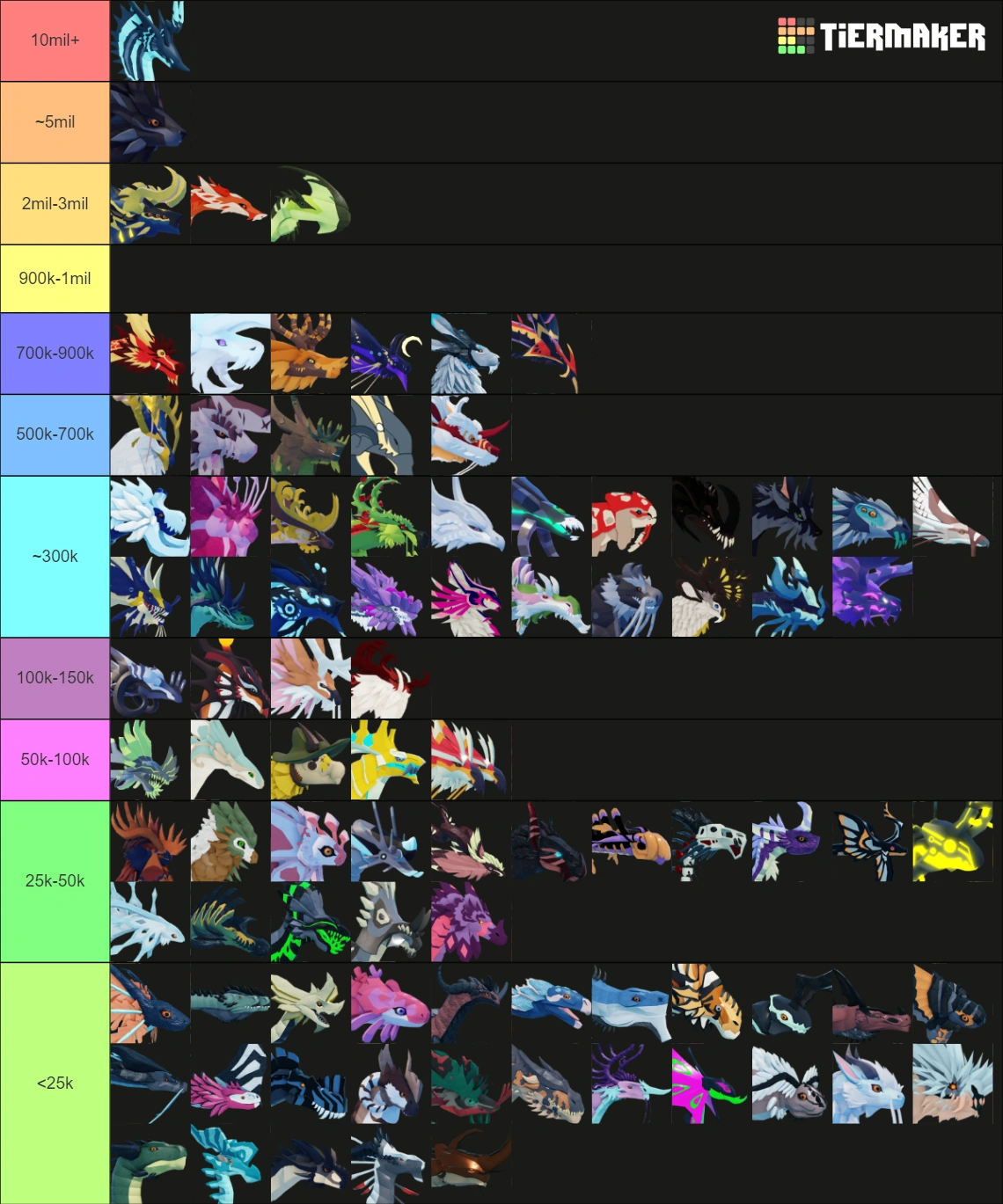 All dragons from "Dragon Adventures" worth | Fandom
