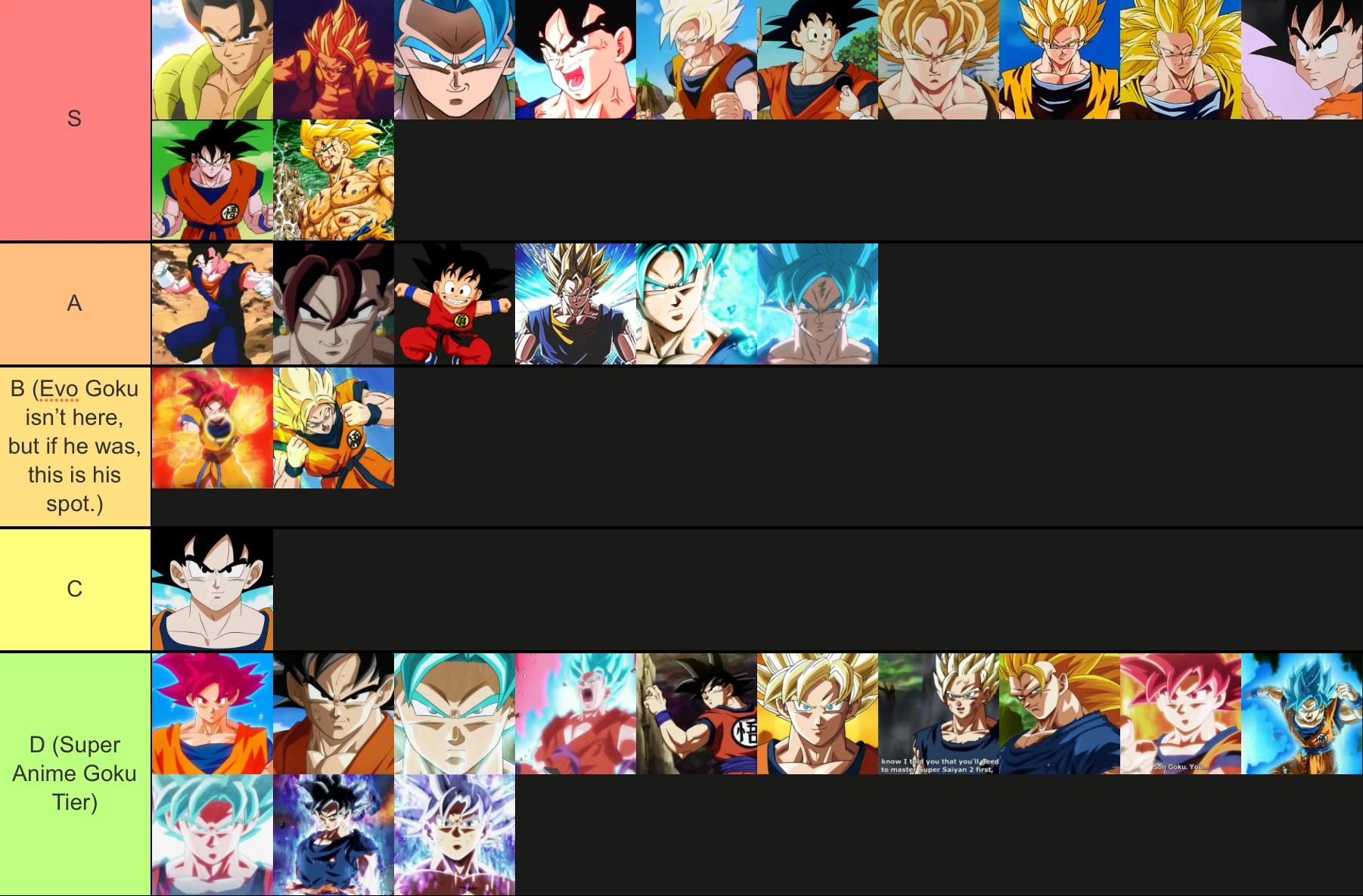 My Goku Tier List (Hot Takes Galore) | Fandom