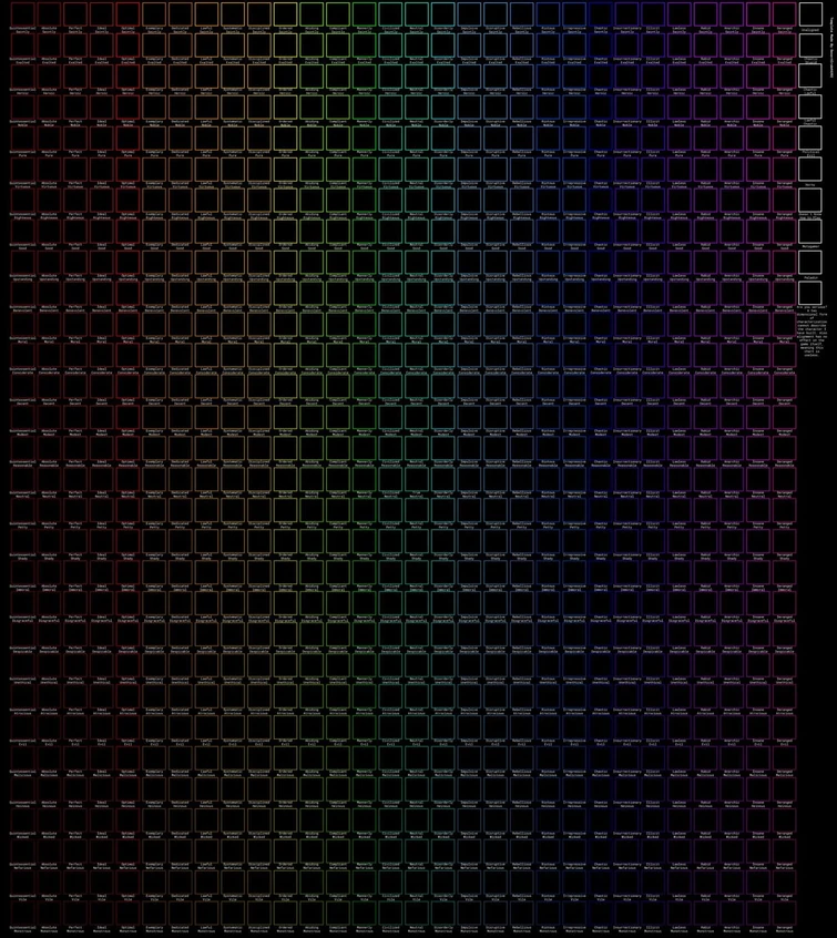 30x30 alignment grid - day 0 | Fandom