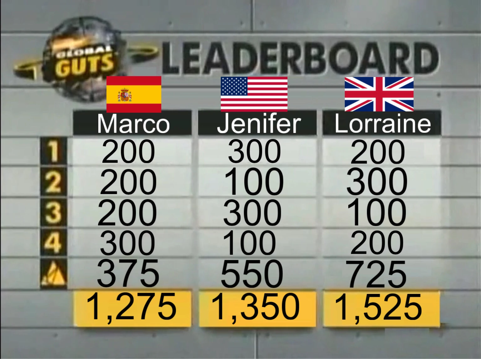 Nickelodeon Global GUTS: Marco (Spain) vs. Jenifer (USA) vs. Lorraine ...