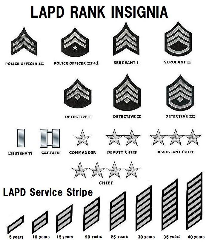 RCPD Rank Uniforms | Fandom