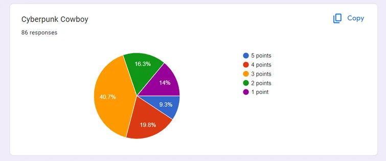 Discuss Everything About Tower Defense Simulator Wiki | Fandom