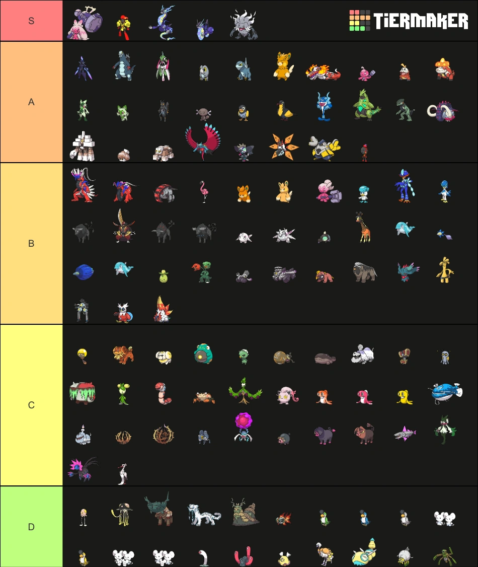 My Gen 9 Pokémon Tier List | Fandom