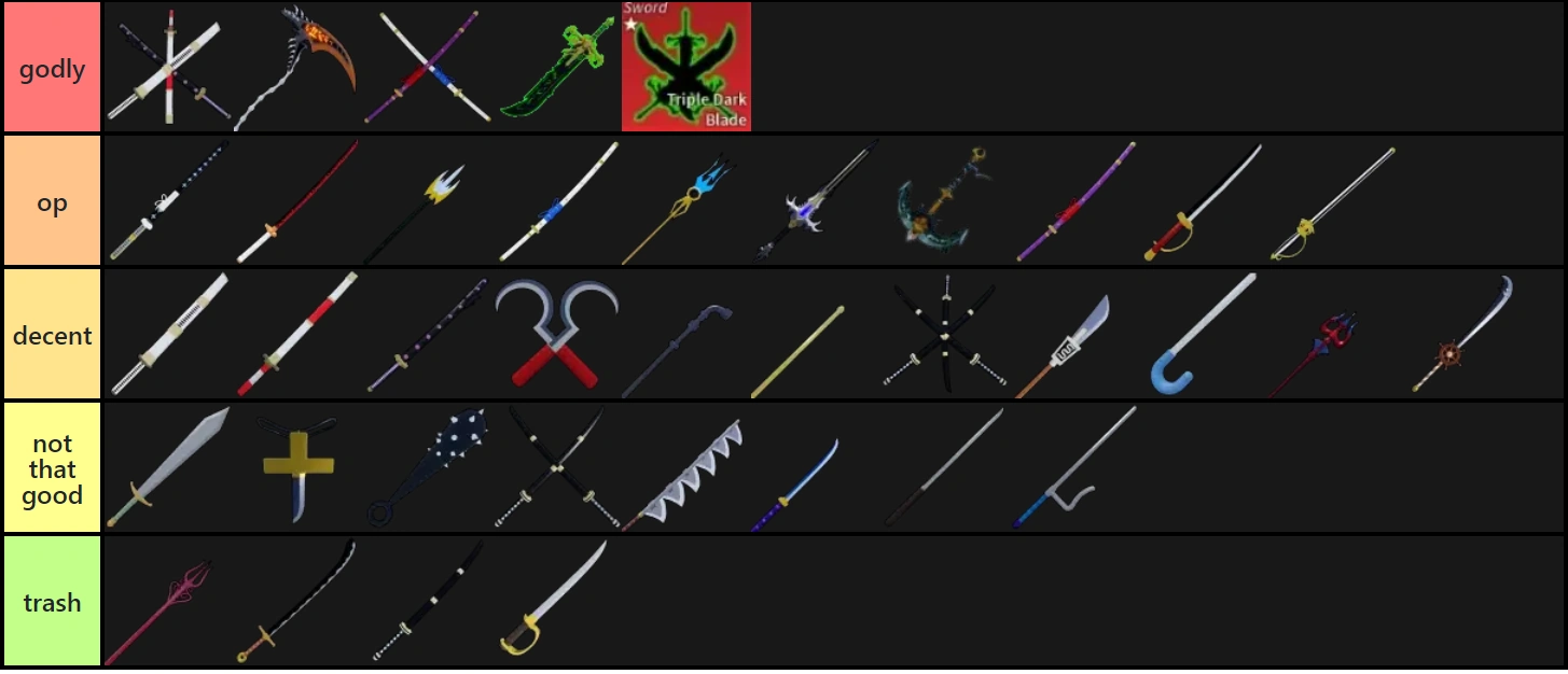 blox fruits sword tier list | Fandom