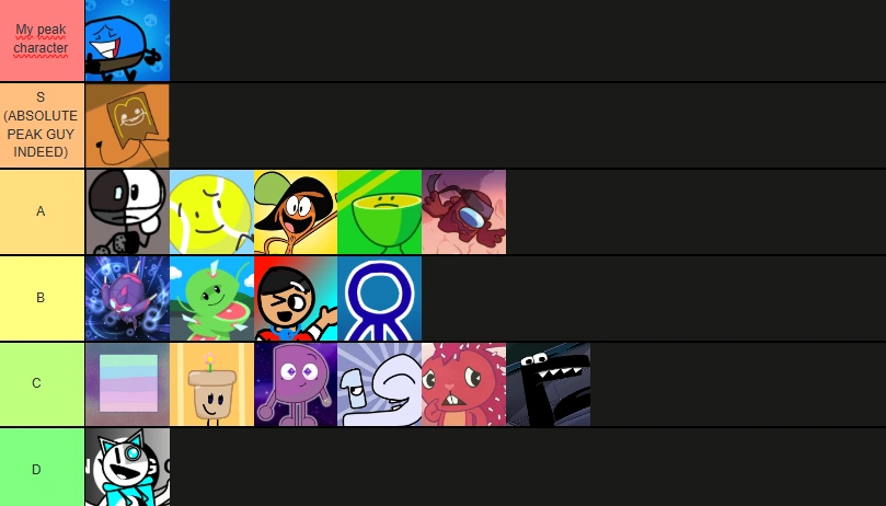 How a PFP Gang tier list would look like by me. | Fandom