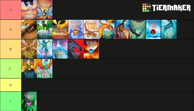 WoF book tierlist | Fandom